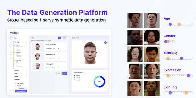 Datagen Is the Future of Computer Vision Training Data - Scale Venture ...
