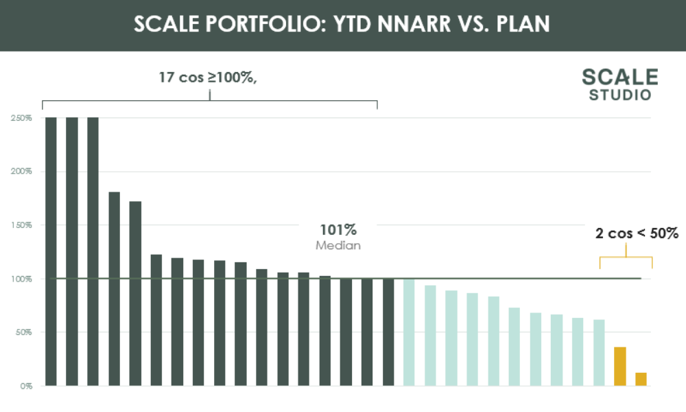 Scale Studio Flash Update: Optimism for 2021 - Scale Venture Partners