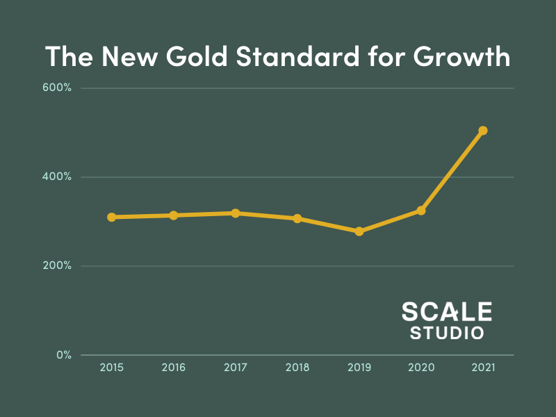 From $0 to $1M: The New Gold Standard for Growth - Scale Venture Partners