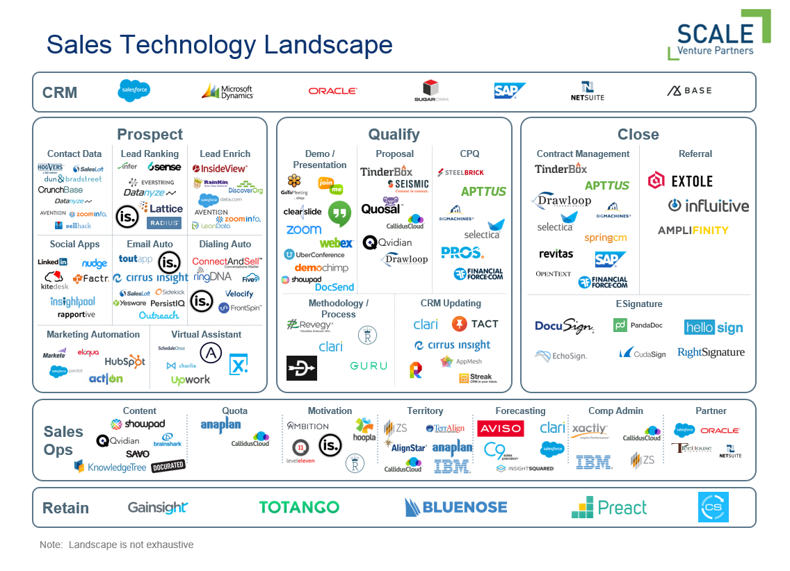 The Sales Tech Stack - Scale Venture Partners The Sales Tech Stack - Scale Venture Partners