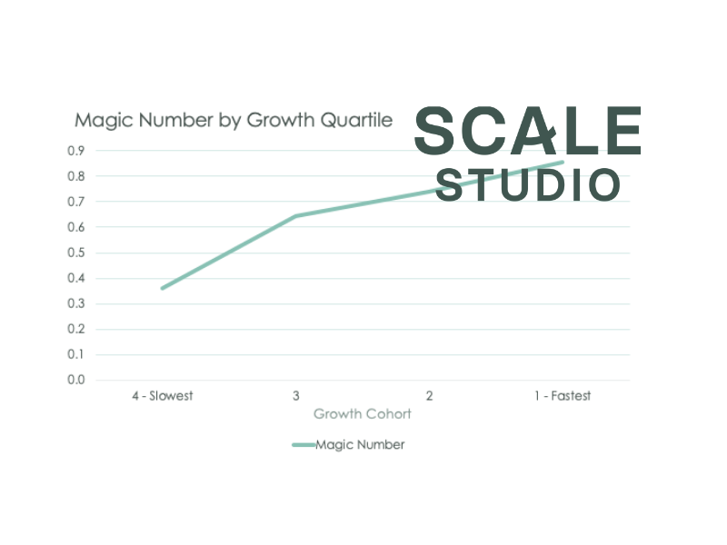 From $0 to $1M: Stepping on the (Scaling) Pedal Too Soon - Scale ...