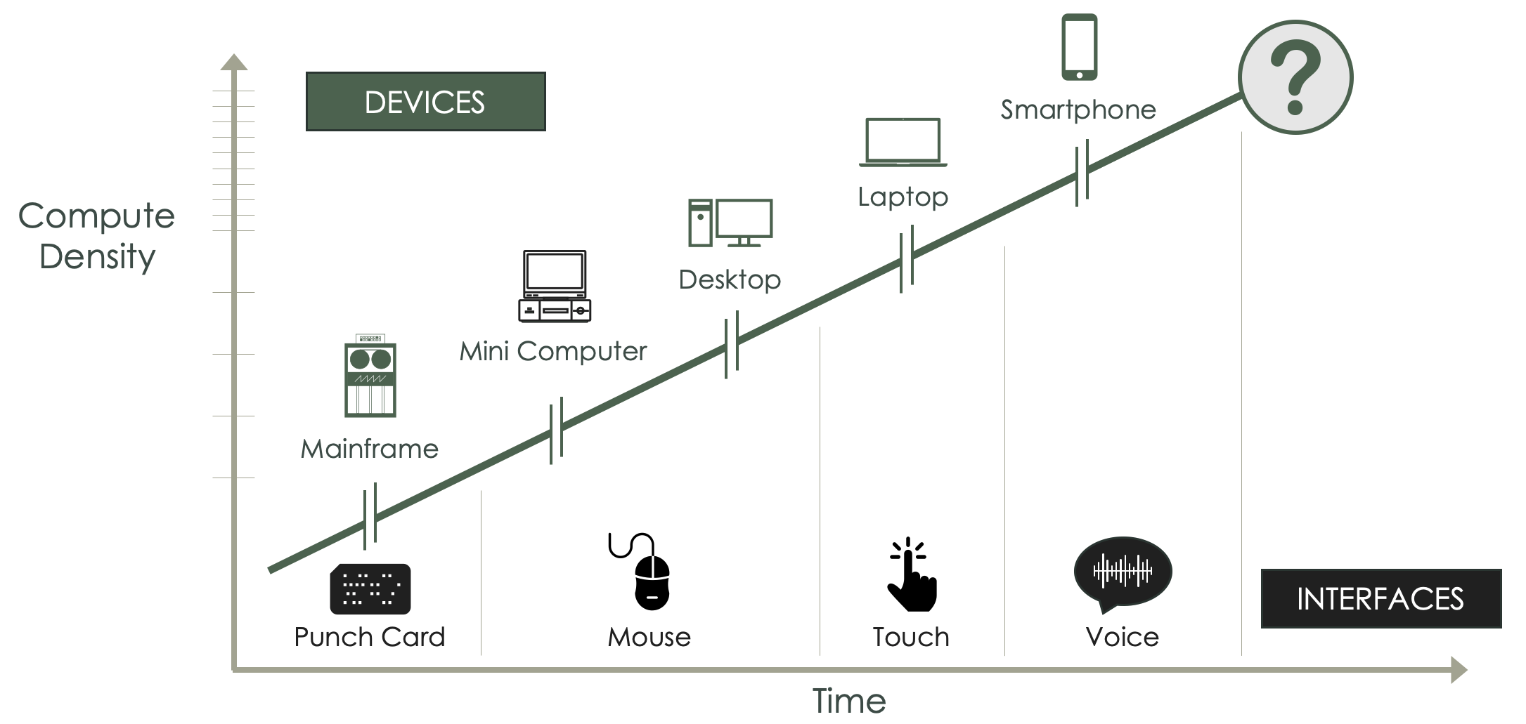 Software That Works For Us - Scale Venture Partners