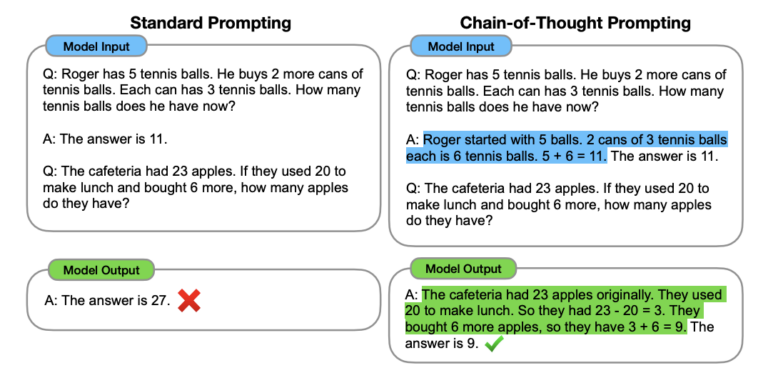 New Ideas in AI: Getting LLMs to Reason Through Chain-of-Thought ...