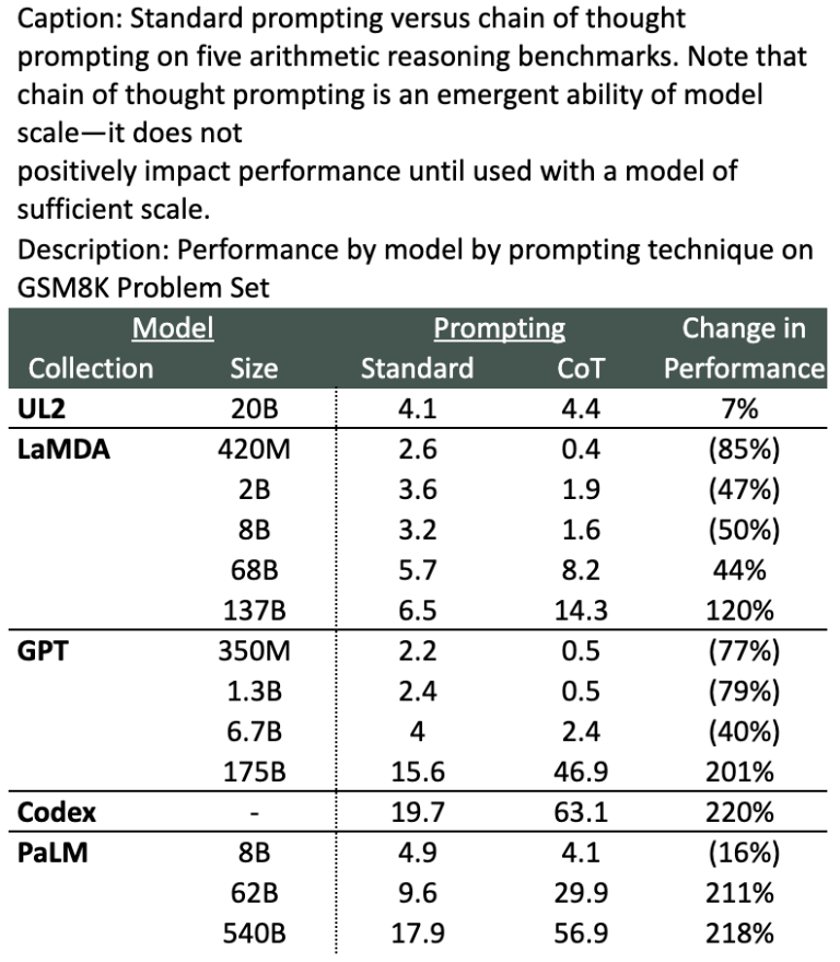 New Ideas in AI: Getting LLMs to Reason Through Chain-of-Thought ...