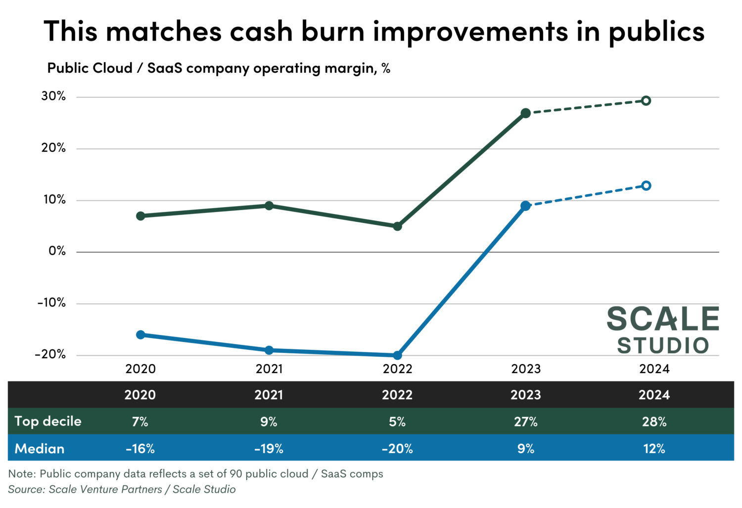 “Year of efficiency” in review: How companies reduced burn rates in ...