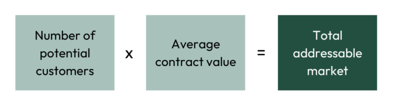 LLMs and Sneaky Big Markets - Scale Venture Partners