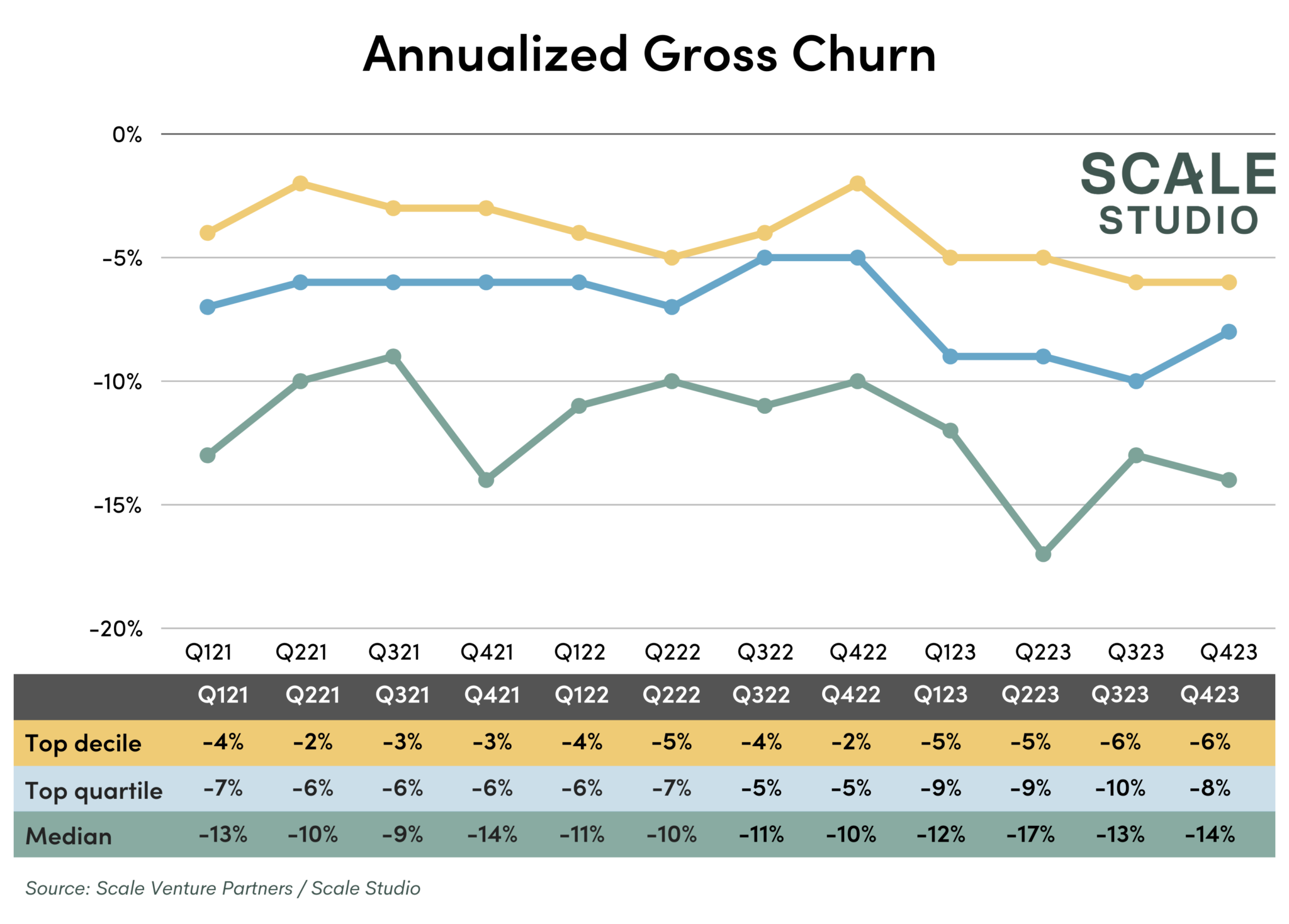 Scale Studio - Scale Venture Partners
