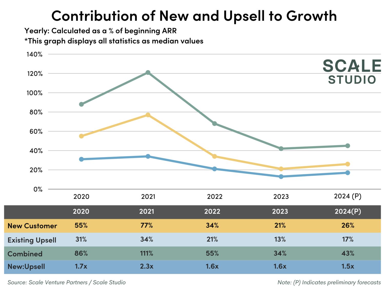 Where is the growth coming from? A data-driven look into 2024 - Scale Venture Partners