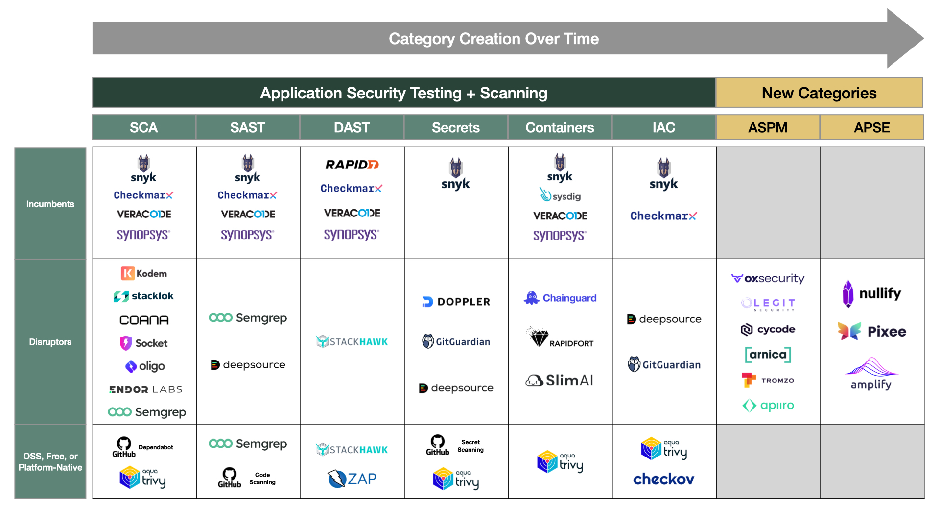 The Shifting Landscape of Application Security - Scale Venture Partners