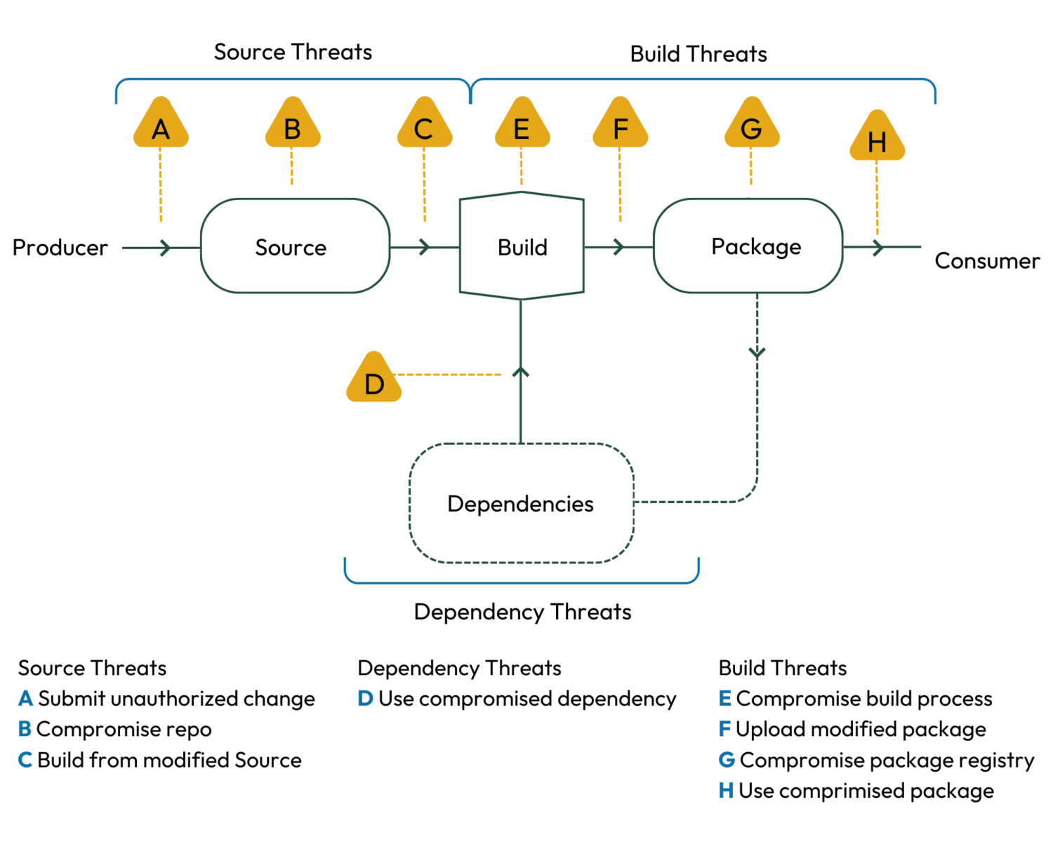The shifting landscape of application security - Scale Venture Partners