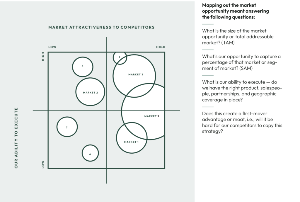 How we scaled this: Aligning your GTM plan - Scale Venture Partners