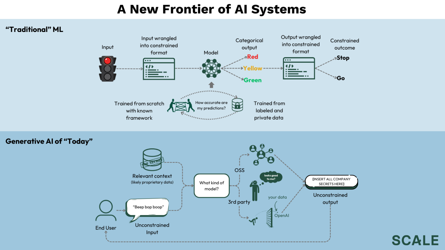Building trustworthy AI systems: AI Reliability and Security are everyone’s problem - Scale ...