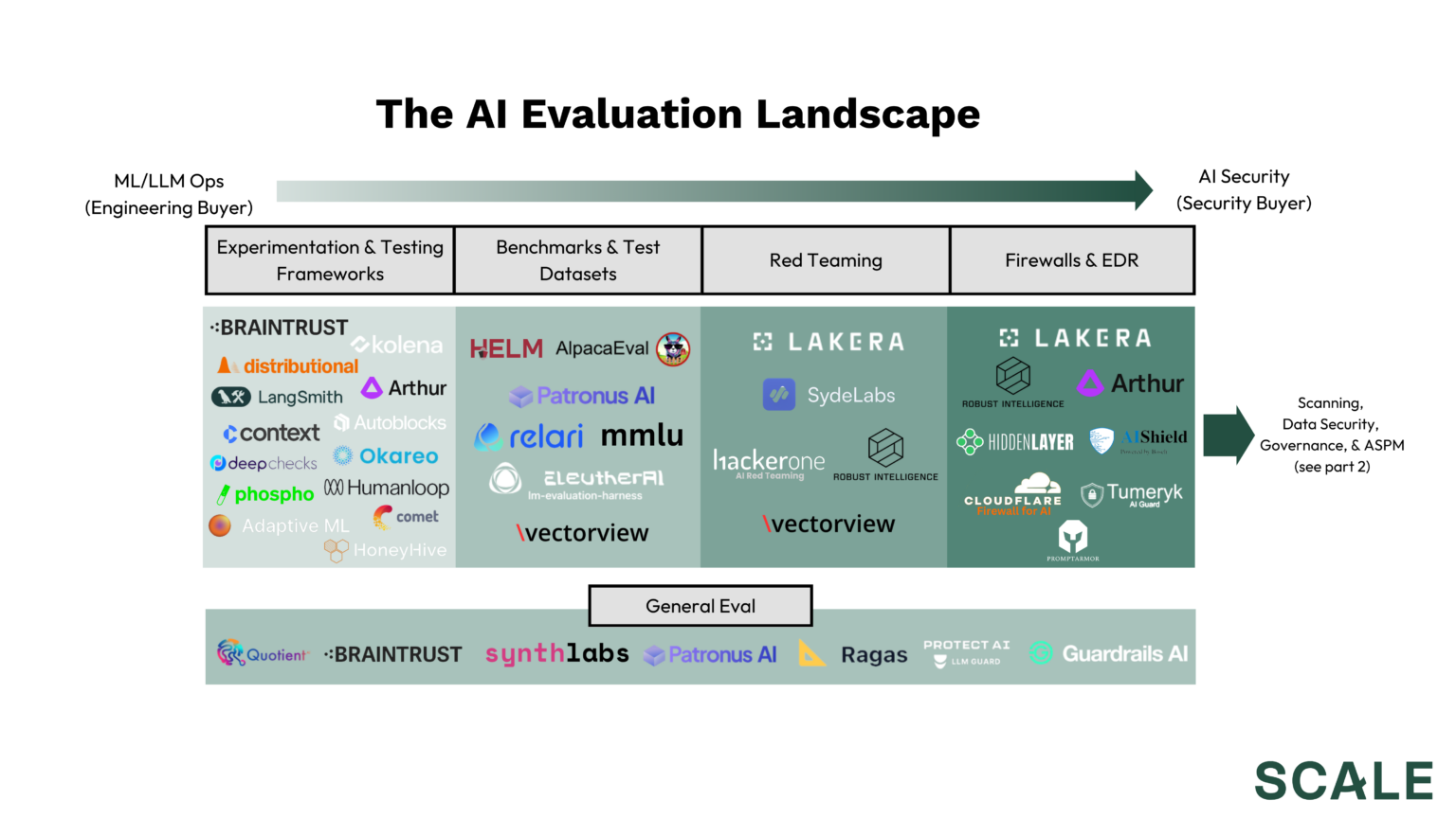 Building trustworthy AI systems: AI Reliability and Security are everyone’s problem - Scale ...