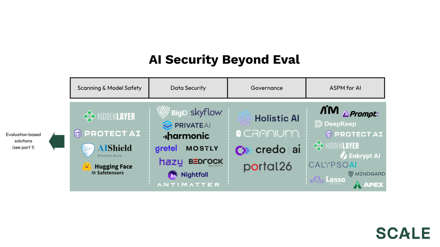 Building trustworthy AI systems: AI Reliability and Security are everyone’s problem - Scale ...