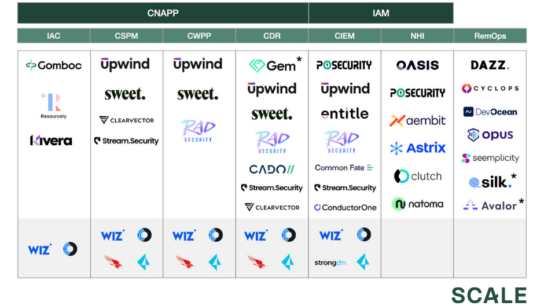 Early-Stage Enterprise Software Investors - Scale Venture Partners