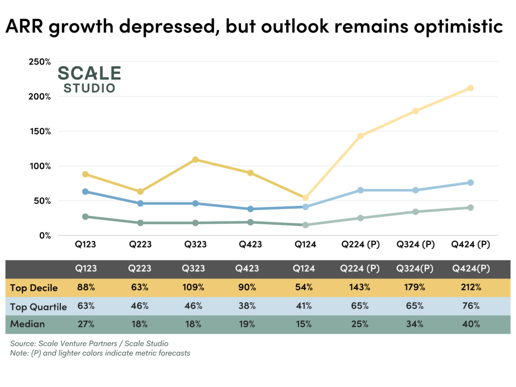 Scale Studio - Scale Venture Partners
