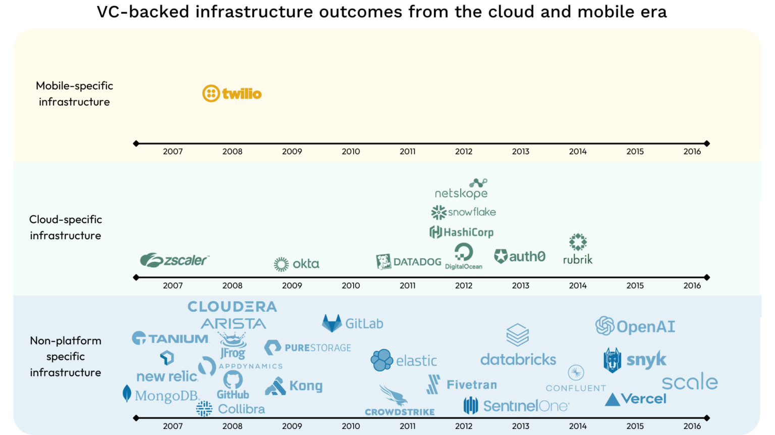 Early-Stage Enterprise Software Investors - Scale Venture Partners