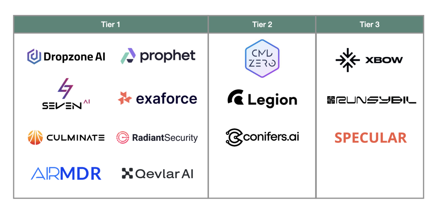 AI SOC Analysts: LLMs find a home in the security org - Scale Venture Partners