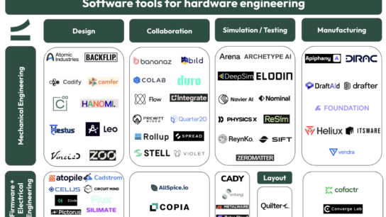 Early-Stage Enterprise Software Investors - Scale Venture Partners