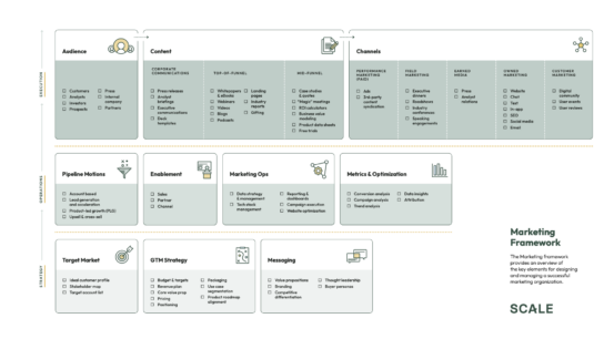 Early-Stage Enterprise Software Investors - Scale Venture Partners