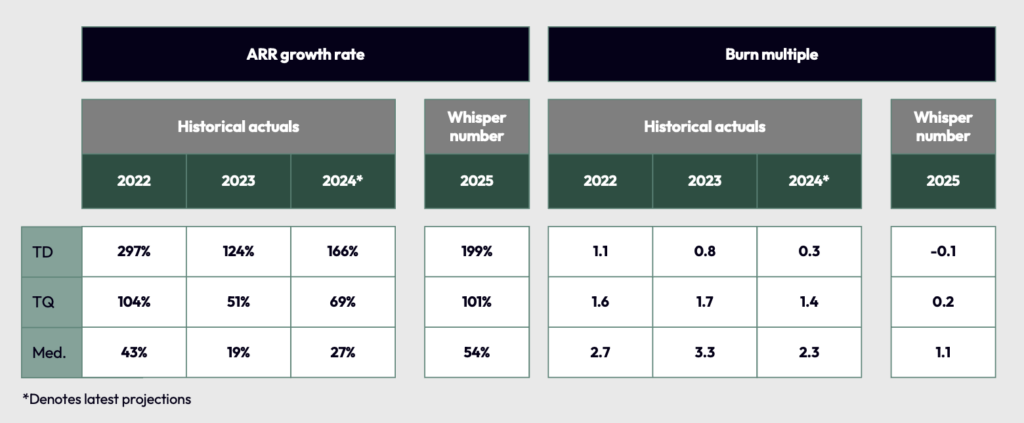 Scale Studio - Scale Venture Partners
