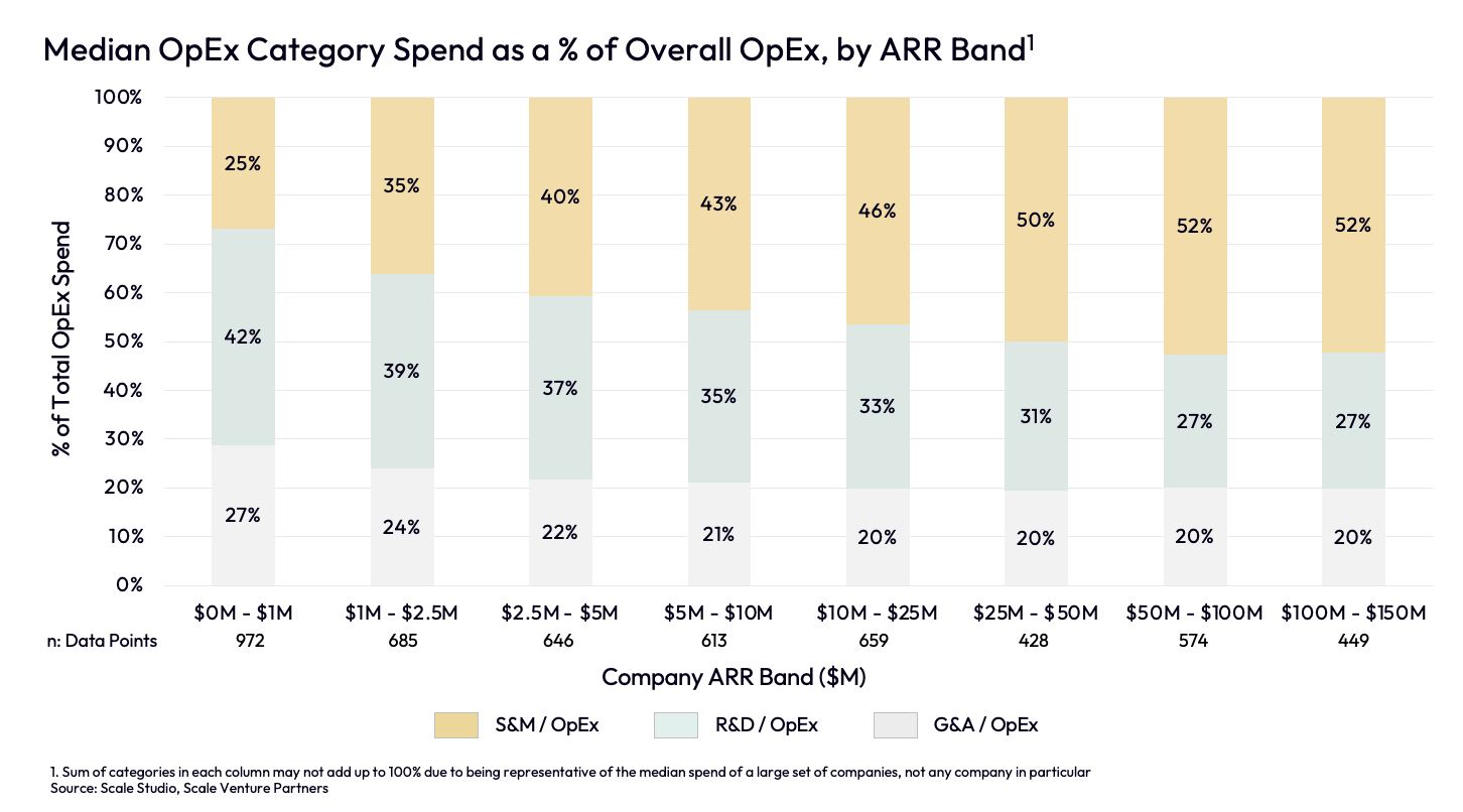 Splitting spend: How to allocate your 2025 budget across OpEx ...
