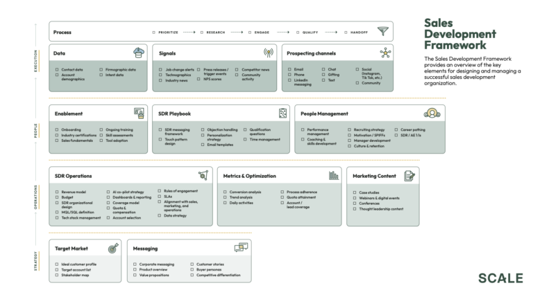 The Scale Sales Development Framework - Scale Venture Partners