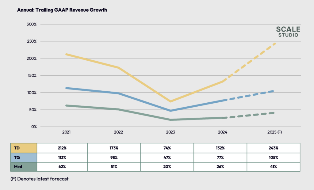 Scale Studio - Scale Venture Partners