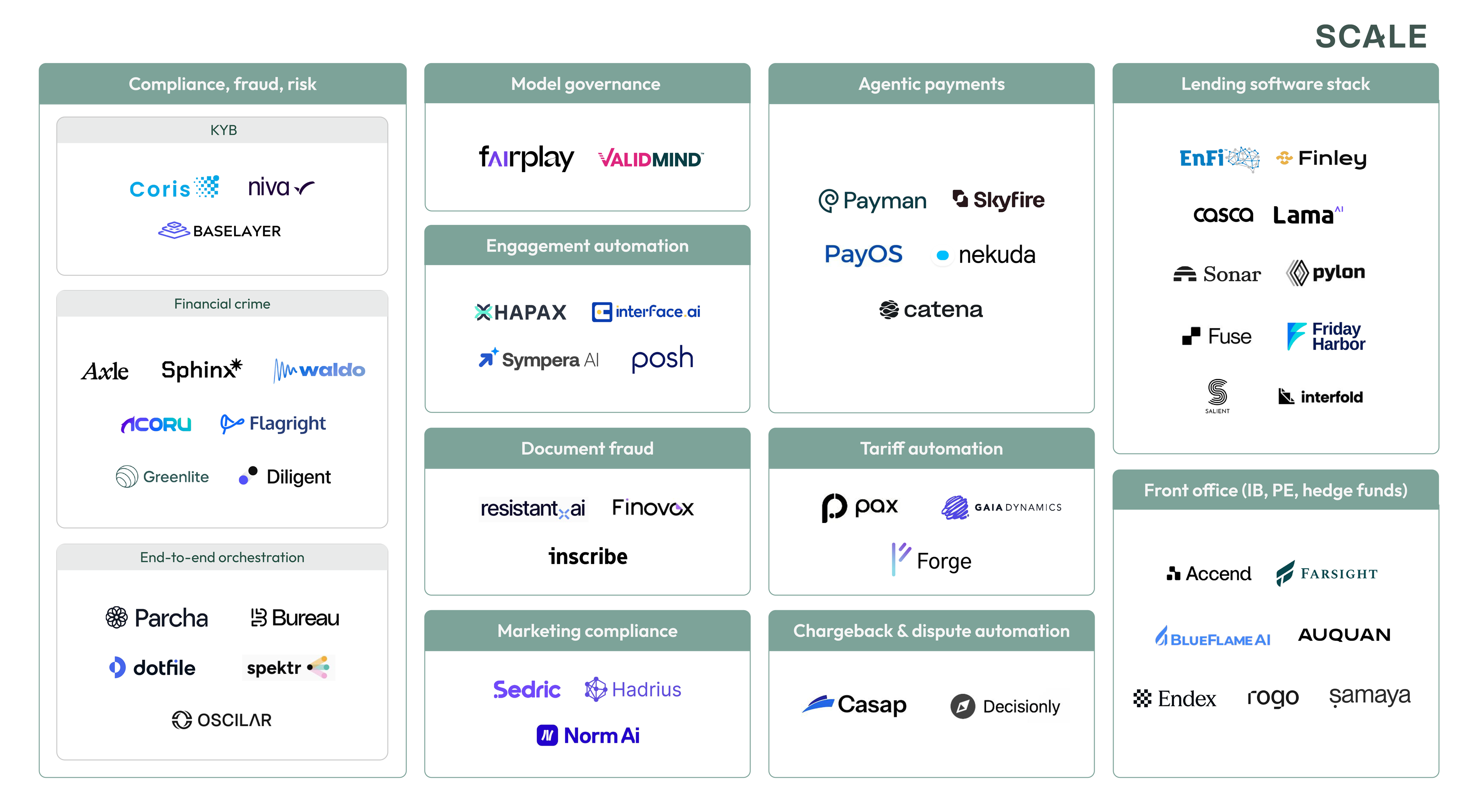 Where’s my AI banker? Why financial services is lagging on AI adoption ...